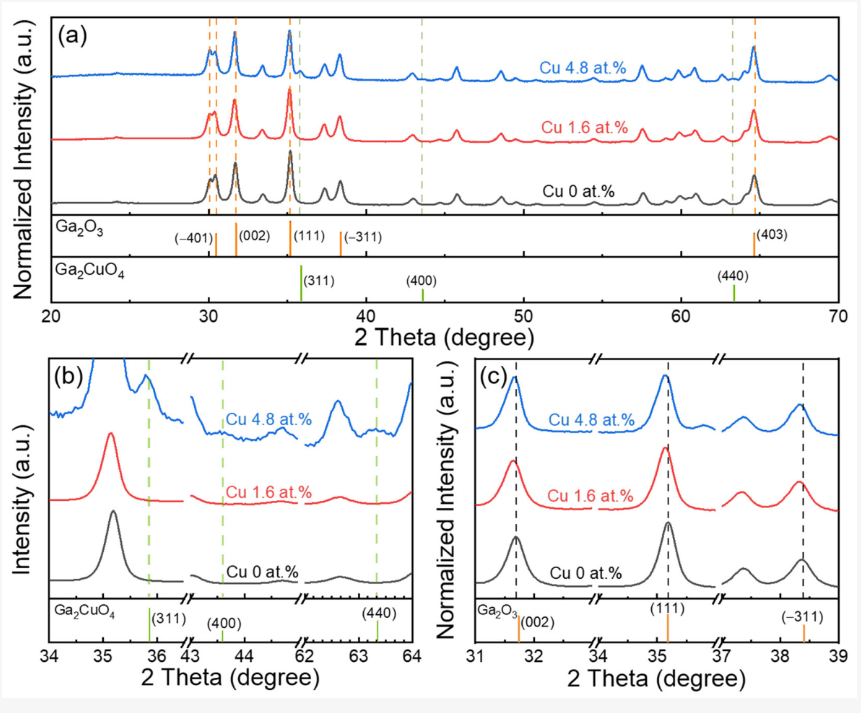 掺杂对XRD图谱有什么影响？ | 华算科技