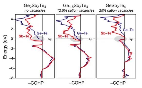 VASP教程 | 如何用DFT解析化学键？ | 华算科技