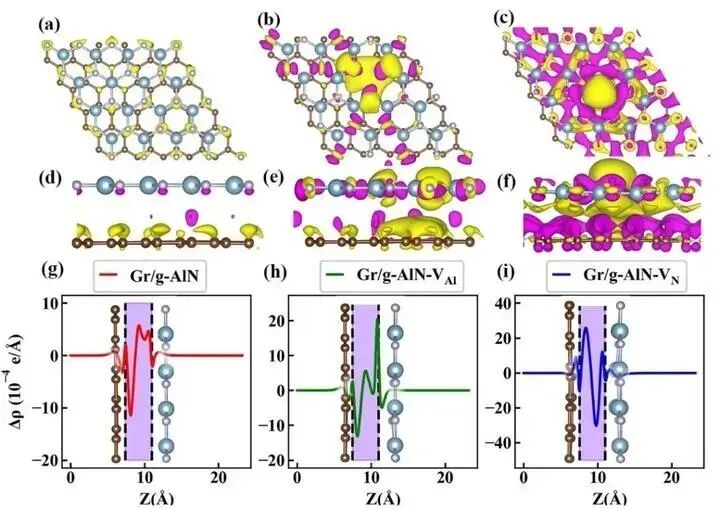 VASP如何进行差分电荷密度计算？ | 华算科技