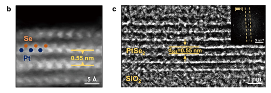 HAADF-STEM 技术深度解析：工作原理、核心优势与测试要点 | 华算科技