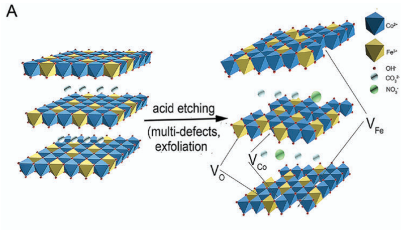 什么是“氧空位”？定义本质、设计方法、表征手段及催化应用详解 | 华算科技