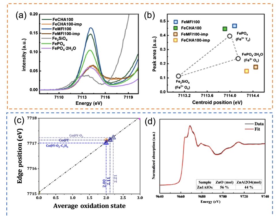 XAS 技术全景解析：原理、进阶方法与多领域核心应用 | 华算科技