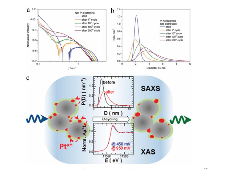 原位XAS 与 SAXS 技术：解析纳米材料合成与结构演变的核心工具 | 华算科技