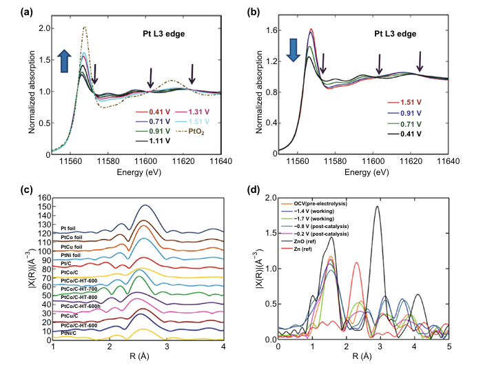原位 X 射线吸收光谱（XAS）：解锁纳米电催化剂动态活性位点的核心工具 | 华算科技