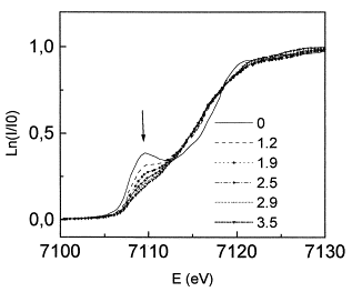 XAS基础知识 | 华算科技