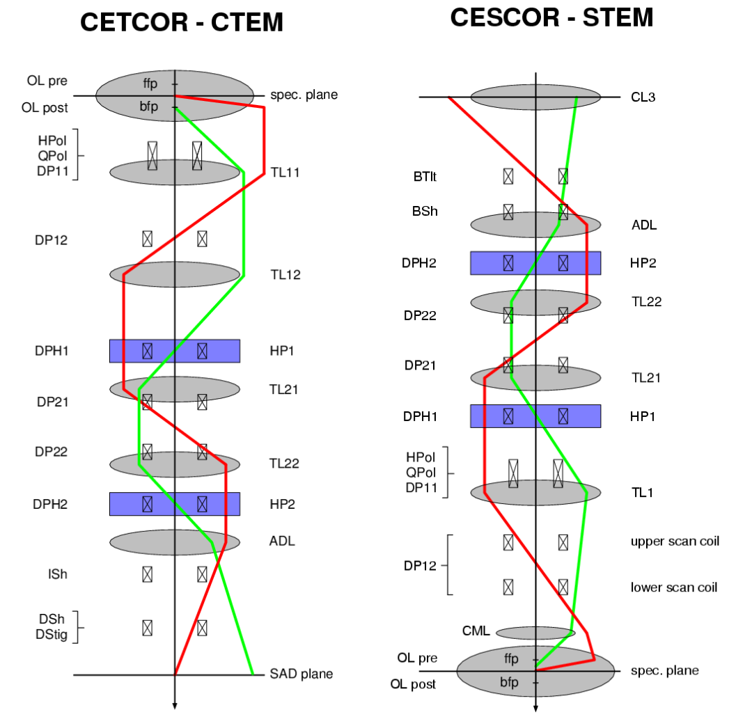 球差校正电子显微镜（AC-TEM/AC-STEM）：原理、工作模式及材料科学应用详解 | 华算科技