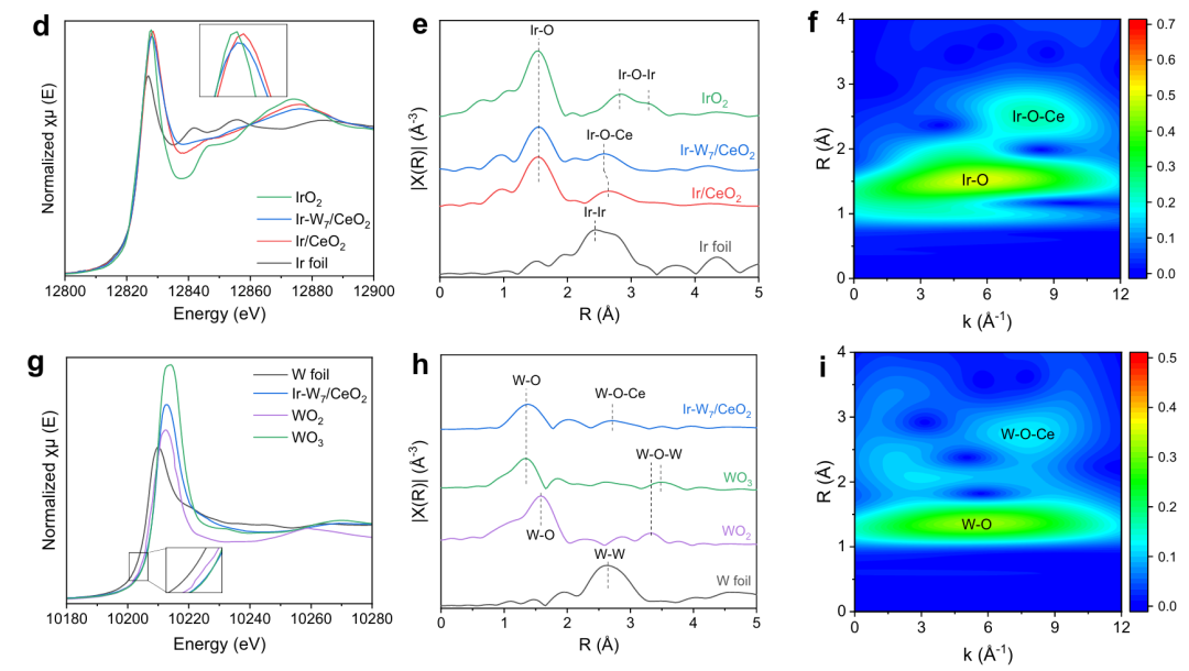 氧空位：定义、形成机制、作用及表征方法全解析 | 华算科技