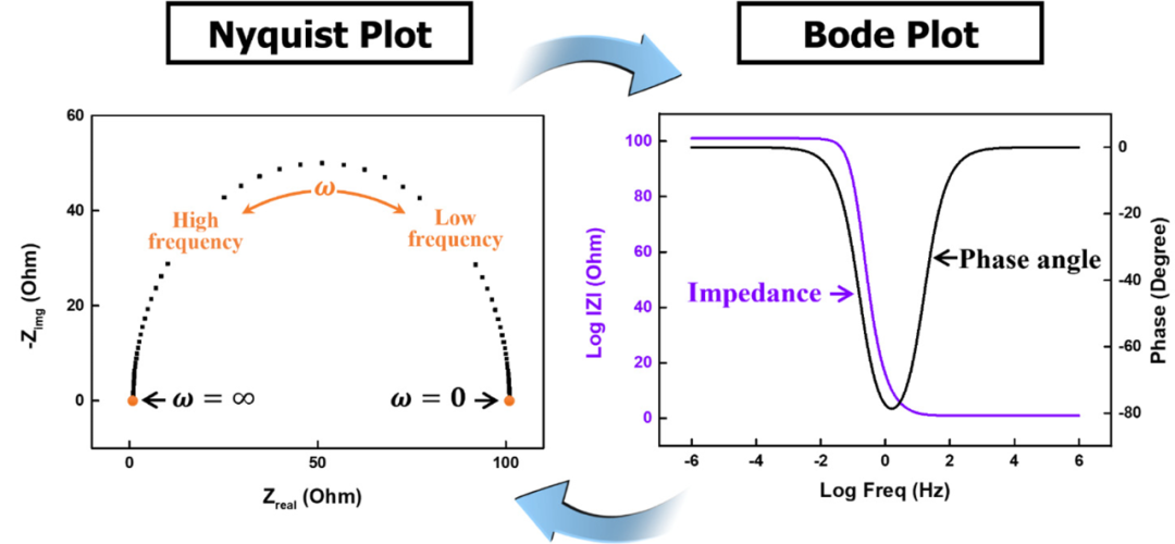 Bode曲线 | 华算科技
