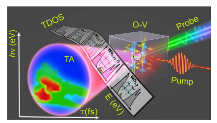 氧空位 形成机理、定量调控及谱学表征（XPS/EPR/XAS）全解析 | 华算科技