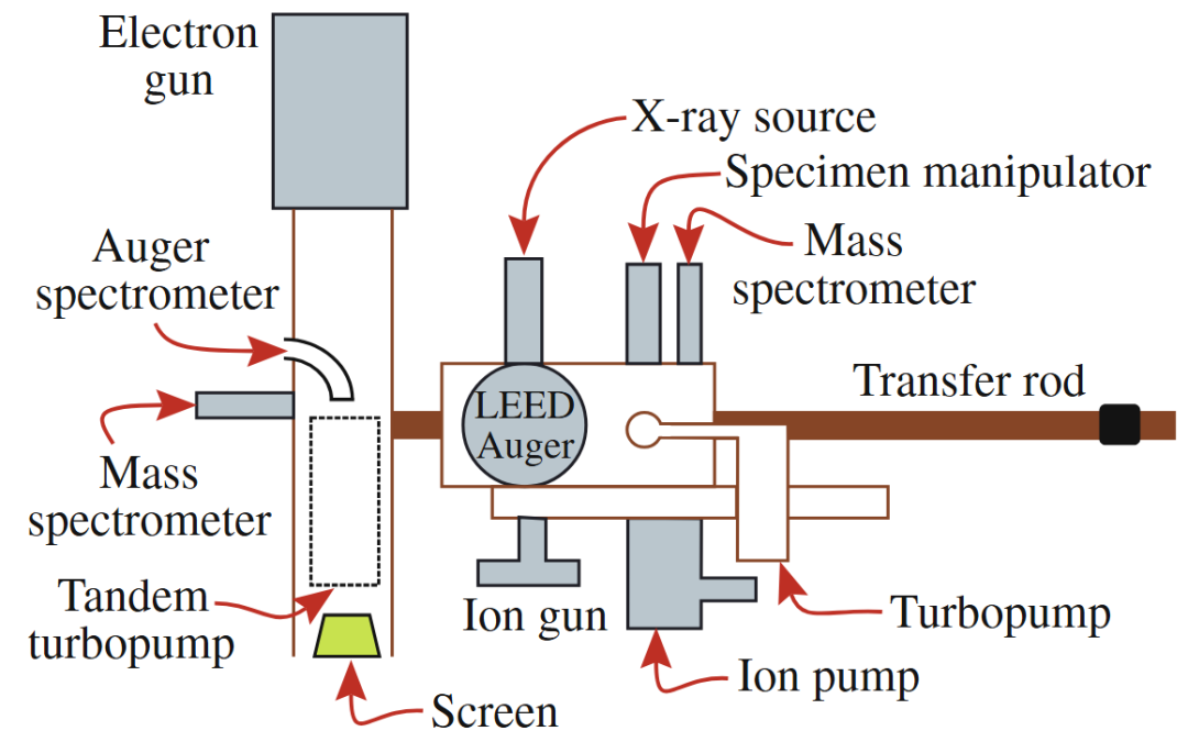四大电镜怎么选？TEM/SEM/STEM/Cryo-EM 技术对比与选型指南 | 华算科技