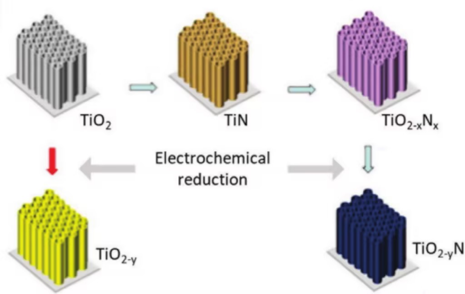 氧空位 形成机理、定量调控及谱学表征（XPS/EPR/XAS）全解析 | 华算科技