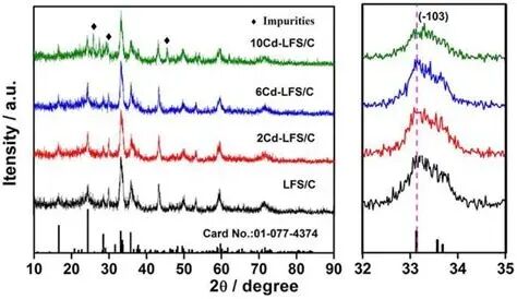 Origin 软件绘制 XRD 图谱教程：从数据导入到论文级配图 | 华算科技
