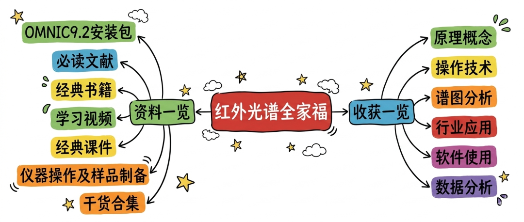 浅谈面心立方结构的Lomer-Cottrell locks(LC锁) | 华算科技